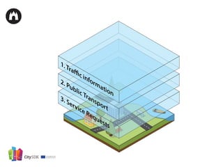 Open Mobility - the case for CitySDK | PPT
