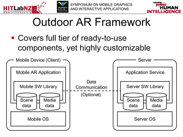 A Step-by-step guide to Building a Mobile Outdoor AR Application | PPT