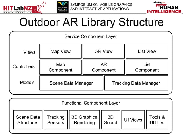 A Step-by-step guide to Building a Mobile Outdoor AR Application | PPT