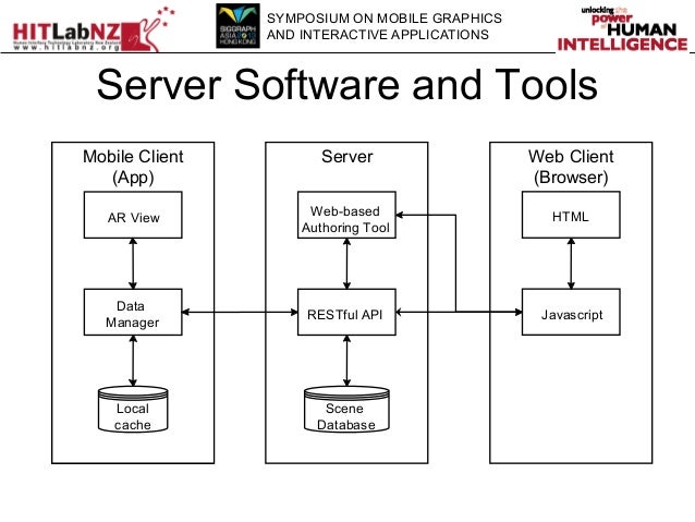A Step-by-step guide to Building a Mobile Outdoor AR Application