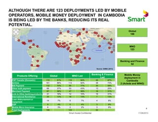 ASEAN ICT Masterplan 2015 - Smart Axiata | PDF