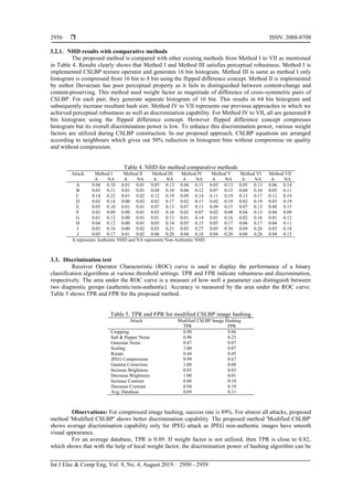 Modified CSLBP | PDF