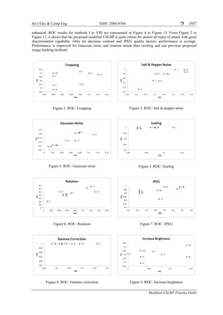 Modified CSLBP | PDF
