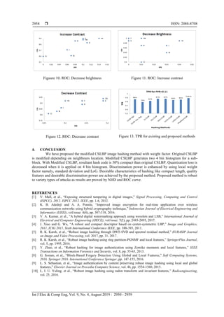Modified CSLBP | PDF
