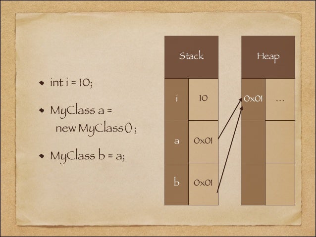 2013 11 Csharp Tutorial Struct And Class