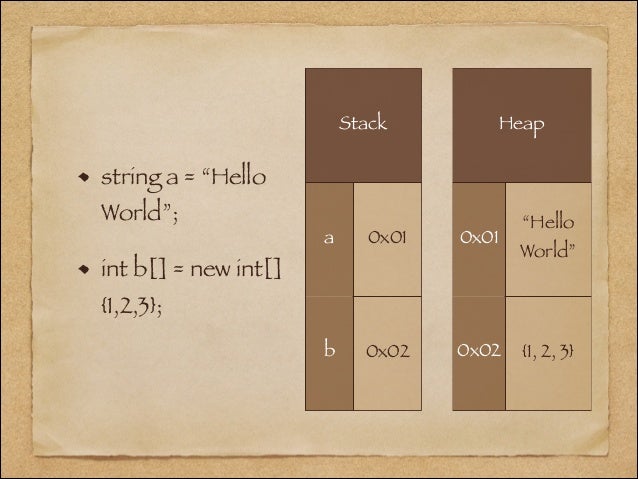 2013 11 Csharp Tutorial Struct And Class