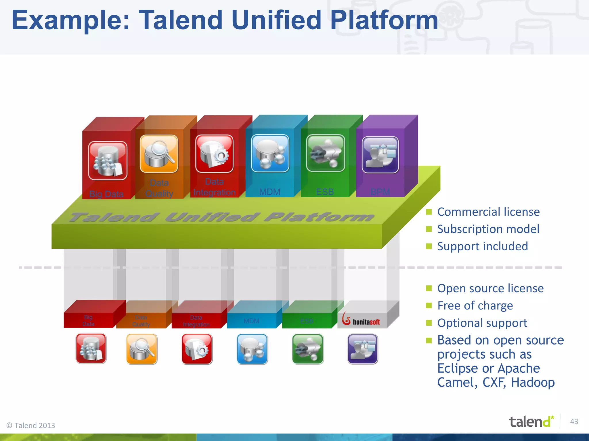Enterprise Integration Patterns Revisited Eip Apache Camel Talend Esb Pdf Cloud