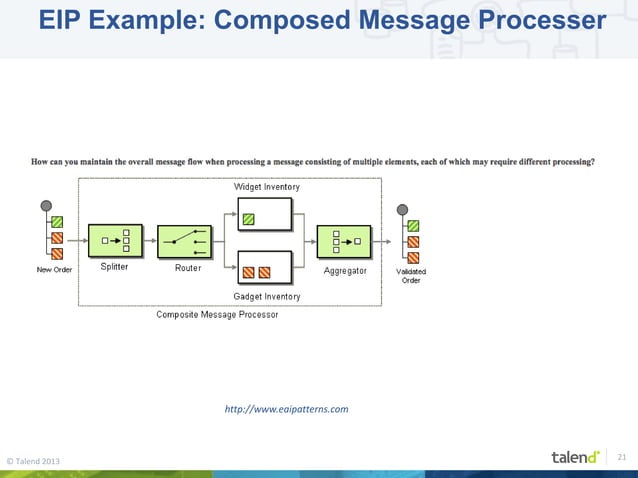 Enterprise Integration Patterns Revisited Eip Apache Camel Talend Esb Pdf Cloud