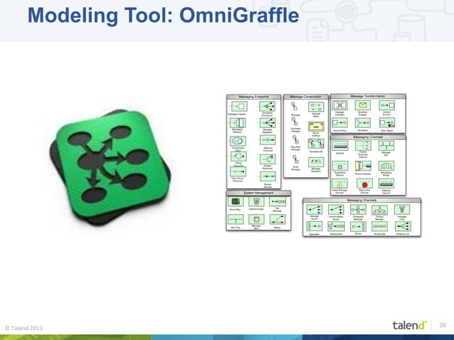 Enterprise Integration Patterns Revisited Eip Apache Camel Talend