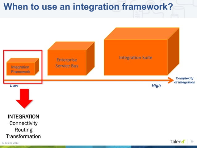 Enterprise Integration Patterns Revisited (EIP, Apache Camel, Talend ...
