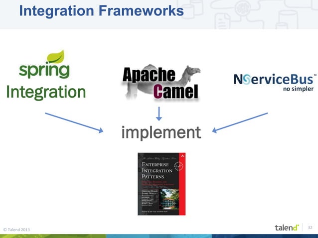 Enterprise Integration Patterns Revisited Eip Apache Camel Talend Esb Pdf Cloud