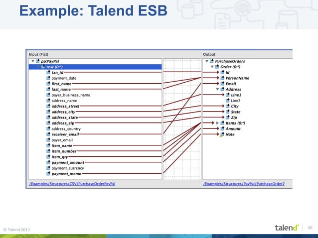 Enterprise Integration Patterns Revisited (EIP, Apache Camel, Talend ESB) Enterprise Integration Patterns Revisited (EIP, Apache Camel, Talend ESB)