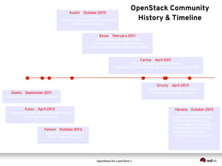 OpenStack and CloudForms Do's and Dont's | PPT