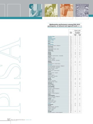 PISA Report 2012 - World | PDF