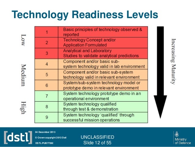 3 Dec 2013 Integrated computational materials CDE themed competition