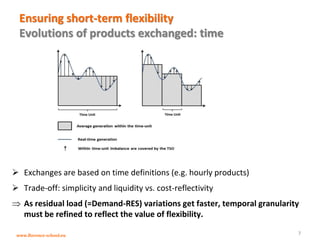 Market design for RES integration | PPT