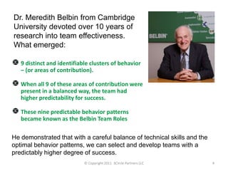 Your Team is Agile, But is it Performing? | PPT