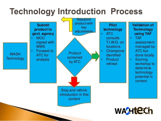 Uganda Technology Introduction Process - TIP