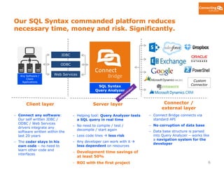 Connect Bridge - Basic intoduction deck | PPT