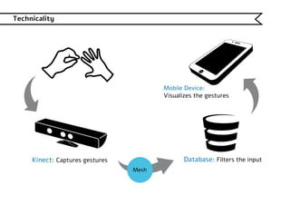 "Pictogest" A device to recognize gestures and translate them into ...