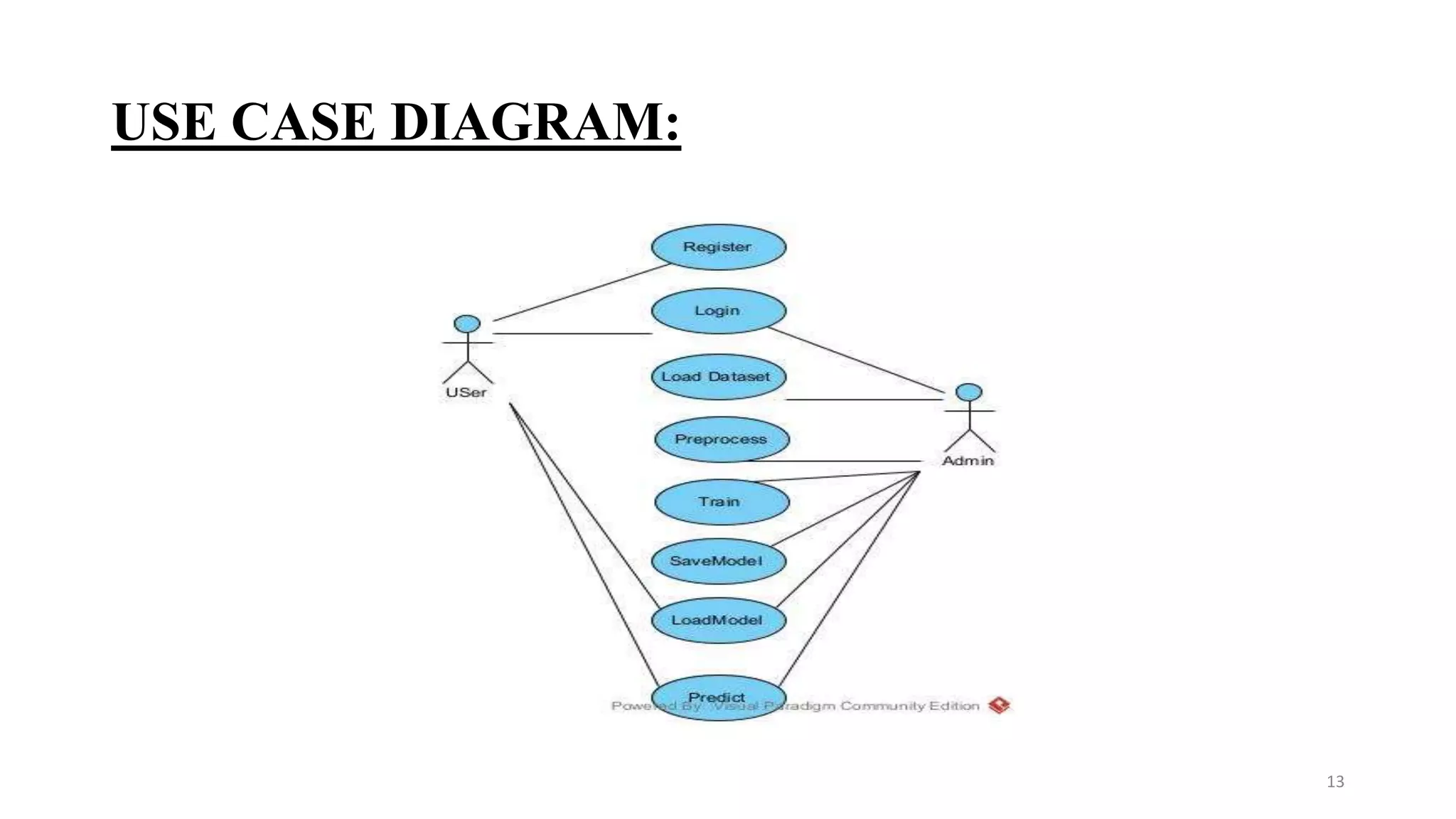 20131F0017 PAVAN PPT.pptx | Computing | Technology & Computing
