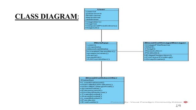20131F0017 PAVAN PPT.pptx | Computing | Technology & Computing