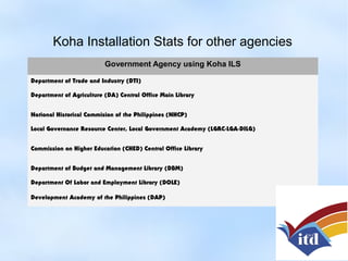2013 1st koha training | ODP