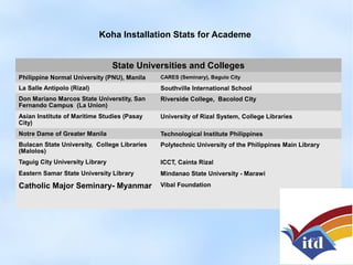 2013 1st koha training | ODP