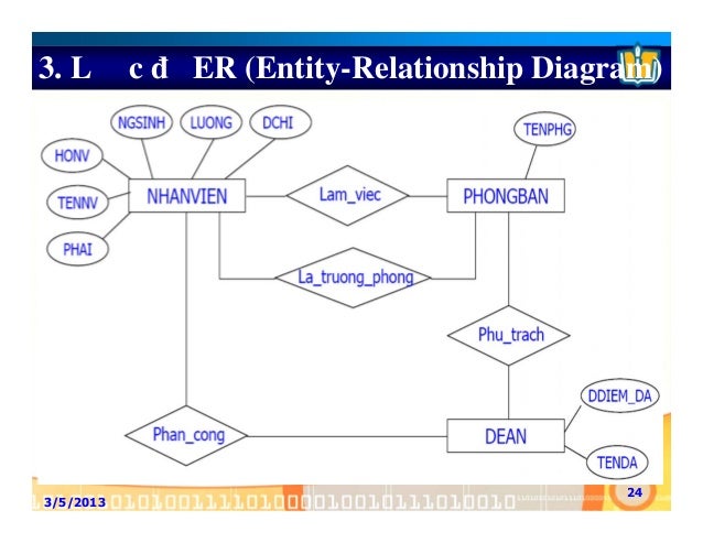 2013 2 mohinh_thucthekethop