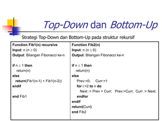 2013 4-Algoritma Design and Analysis Recurrence.ppt