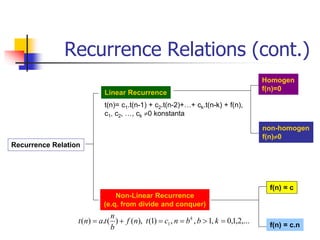 2013 4-Algoritma Design and Analysis Recurrence.ppt