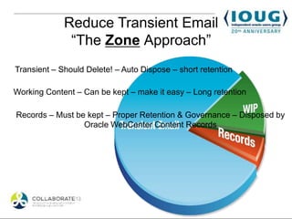 Email Management Using Oracle WebCenter Content Records | PPTX