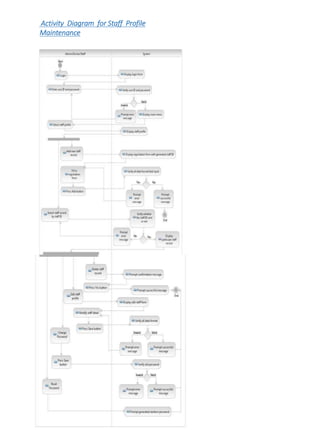 20137 mini projectdocumentation | PPT | IT and Internet Support | Internet