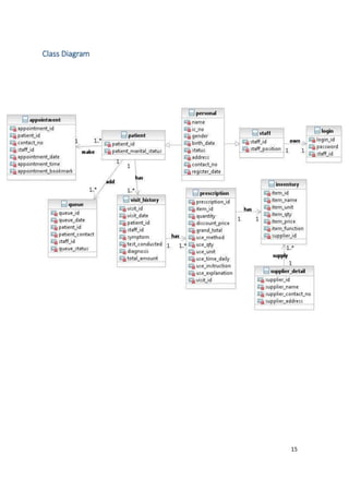 20137 mini projectdocumentation | PPT | IT and Internet Support | Internet