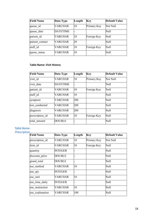 20137 mini projectdocumentation | PPT | IT and Internet Support | Internet