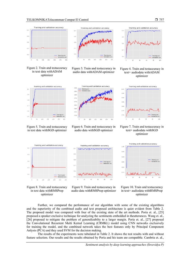 Sentiment analysis by deep learning approaches | PDF