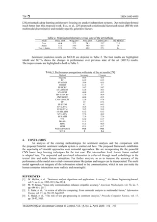 Sentiment analysis by deep learning approaches | PDF