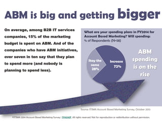 ITSMA Online Survey: Account Based Marketing and ROI: Building the Case ...