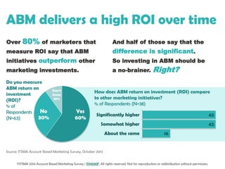 ITSMA Online Survey: Account Based Marketing and ROI: Building the Case ...