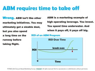 ITSMA Online Survey: Account Based Marketing and ROI: Building the Case ...