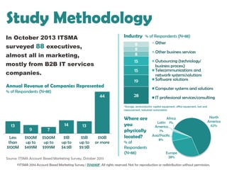 ITSMA Online Survey: Account Based Marketing and ROI: Building the Case ...