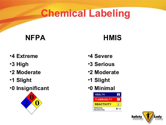 2013 academy chemical managemenet - march 13
