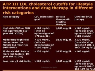 2013 ACC/AHA LIPID GUIDELINES | PPT