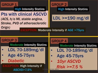 2013 ACC/AHA LIPID GUIDELINES | PPT