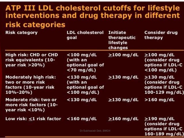 2013 Acc Aha Lipid Guidelines