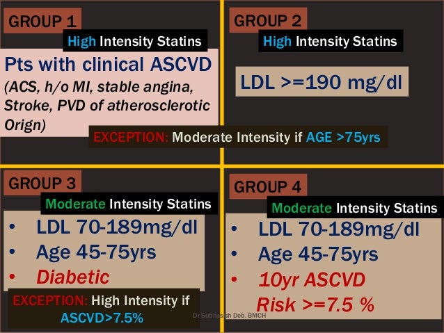 2013 Acc Aha Lipid Guidelines