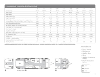 2013 Airstream Travel Trailers | PDF