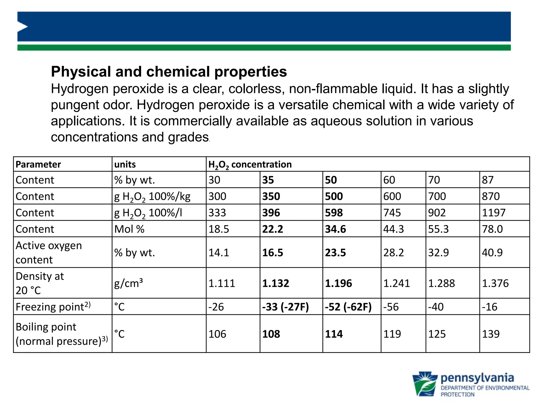Hydrogen Peroxide- Review of its Role as Part of a Mine Drainage ...