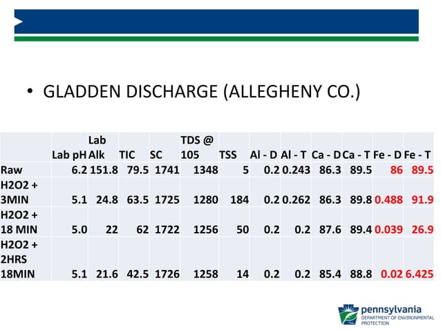 Hydrogen Peroxide- Review of its Role as Part of a Mine Drainage ...
