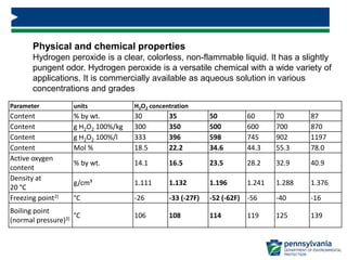 Hydrogen Peroxide- Review of its Role as Part of a Mine Drainage ...